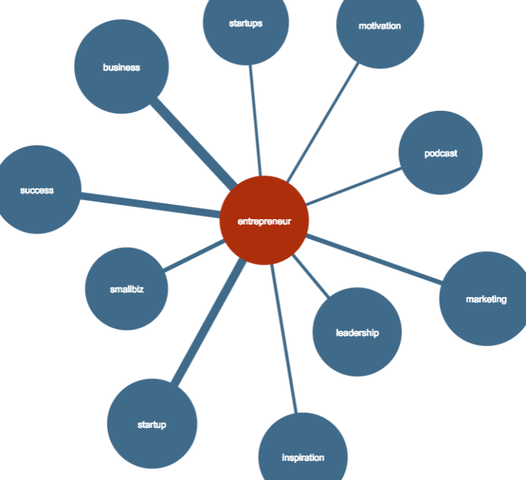 The 10 Step Guide to Becoming A Twitter Expert in Under 10 Minutes ...