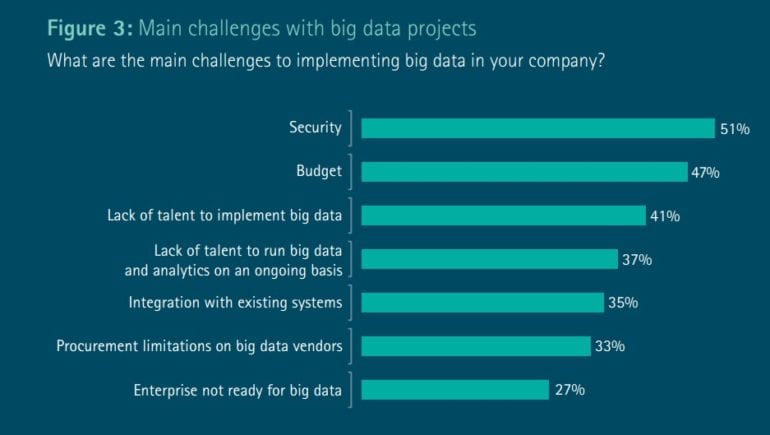 6 Big Differences Between Big and Smart Data | Socialnomics
