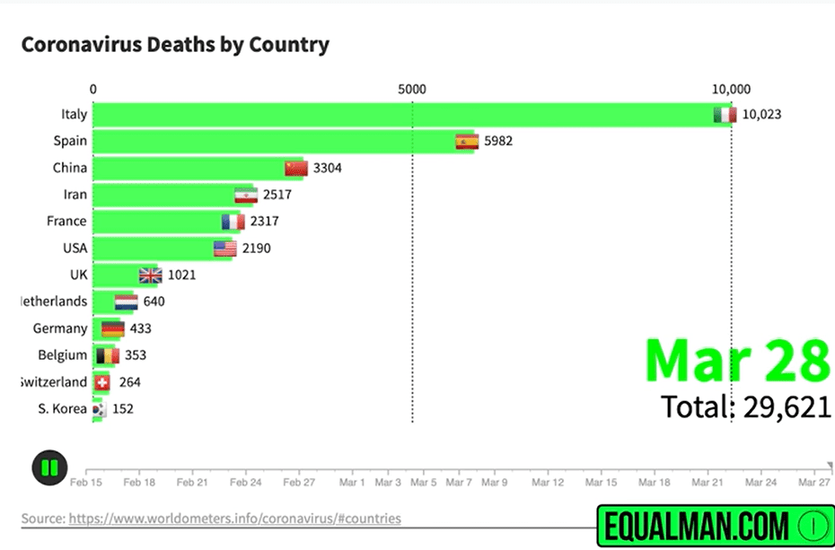 Coronavirus Statistics & Graph March 29, 2020 | Socialnomics