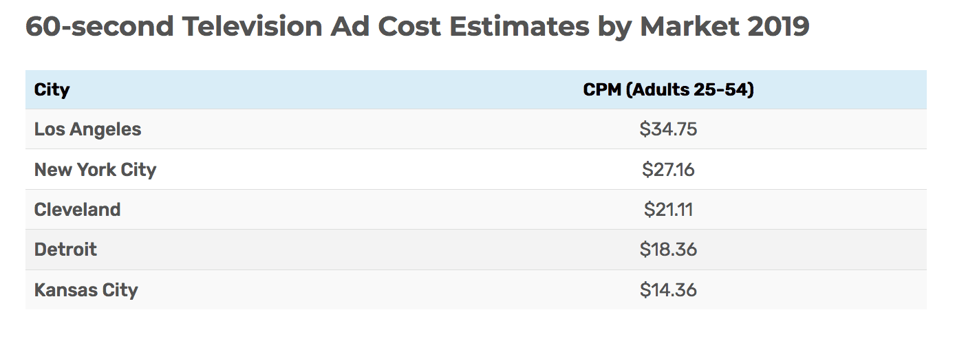 Digital Marketing Helps Your Business Grow | Socialnomics