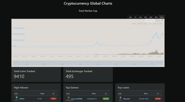 A Guide to CoinGecko: How to Use It for Research on Various Crypto ...