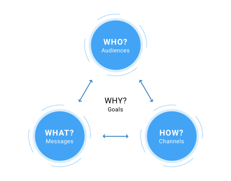 5 Amazing Business Communication Strategies | Socialnomics