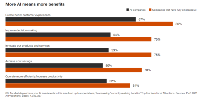 How AI Revolutionizes Your Marketing Strategy | Socialnomics