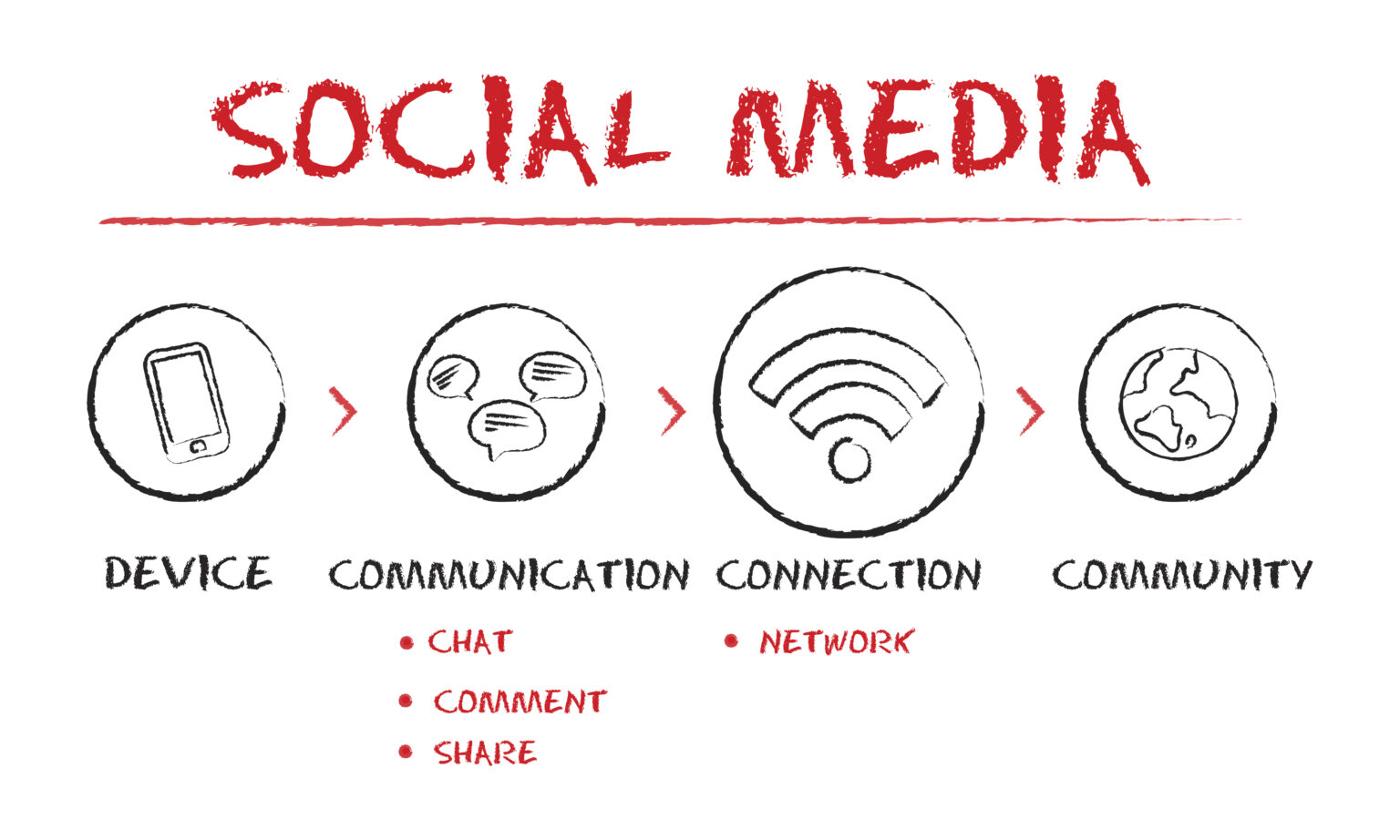 The Pros and Cons of Social Media: A Blessing or A Curse | Socialnomics