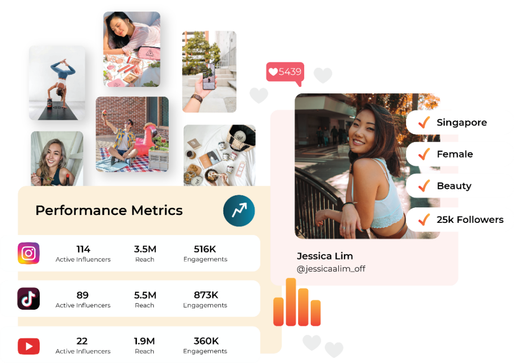 The New Power Trio: Short-Form Video, Influencer