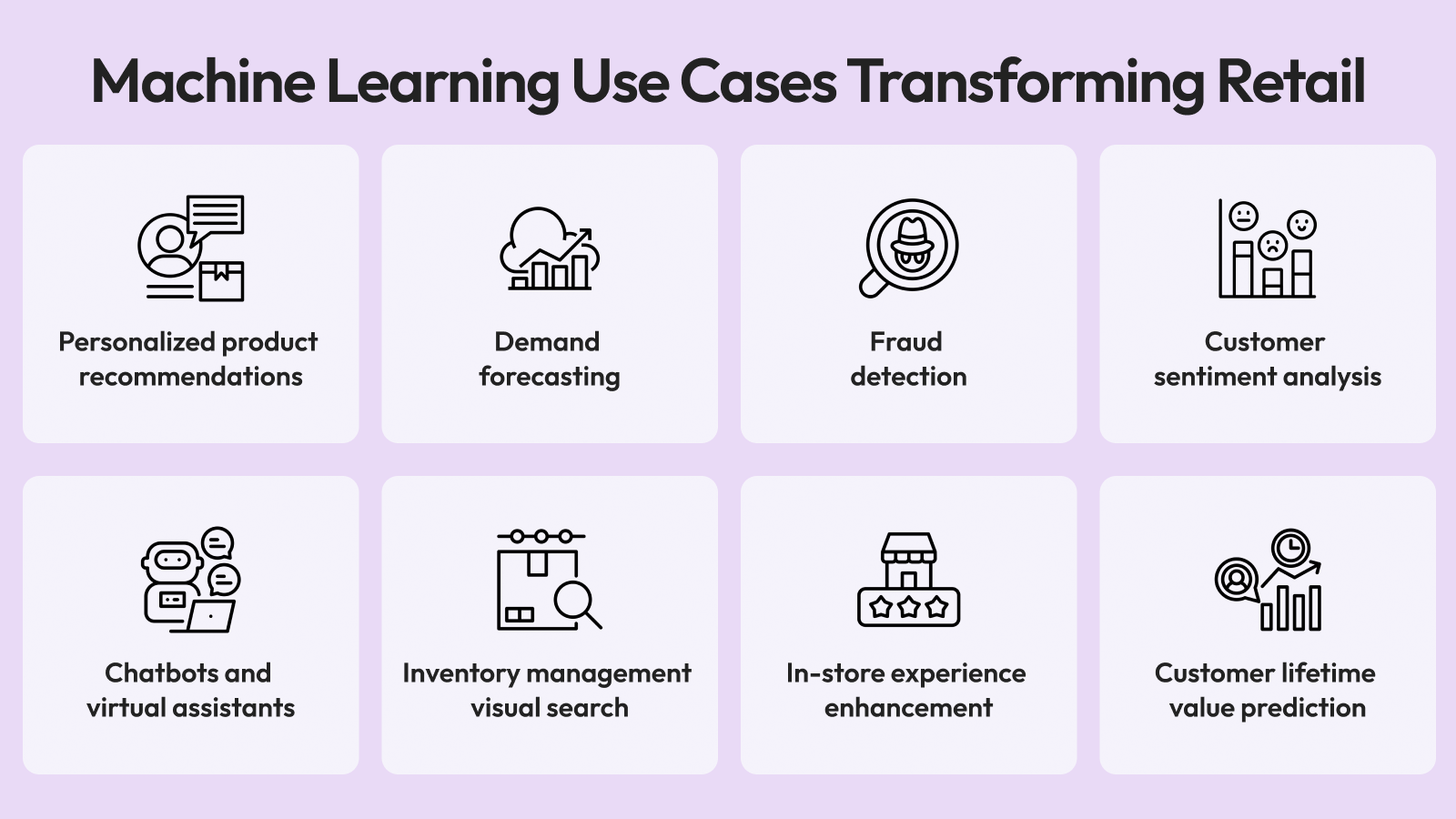 Machine Learning in Retail: 10 Powerful Use Cases | Socialnomics