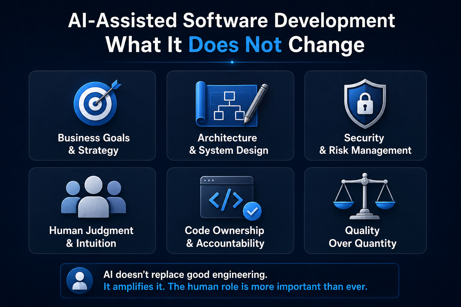 AI-Assisted Software Development in 2026 | Socialnomics
